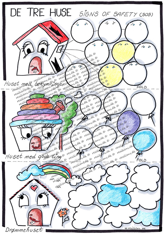 De tre huse – Resiliens